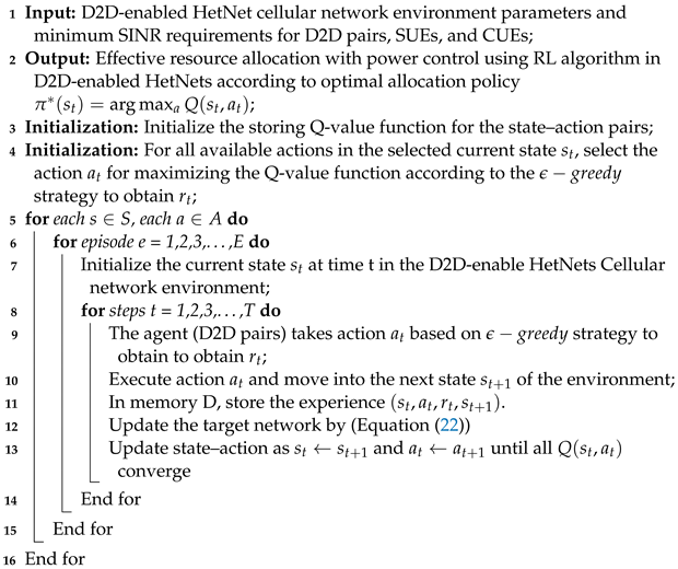Machine Learning-Based Resource Allocation Algorithm to Mitigate Interference in D2D-Enabled ...