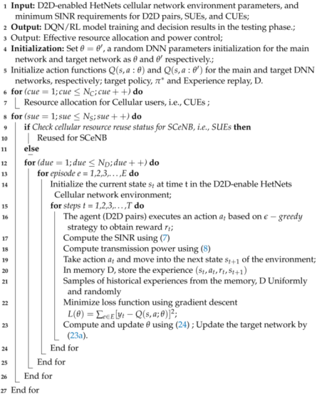 Machine Learning-Based Resource Allocation Algorithm to Mitigate Interference in D2D-Enabled ...