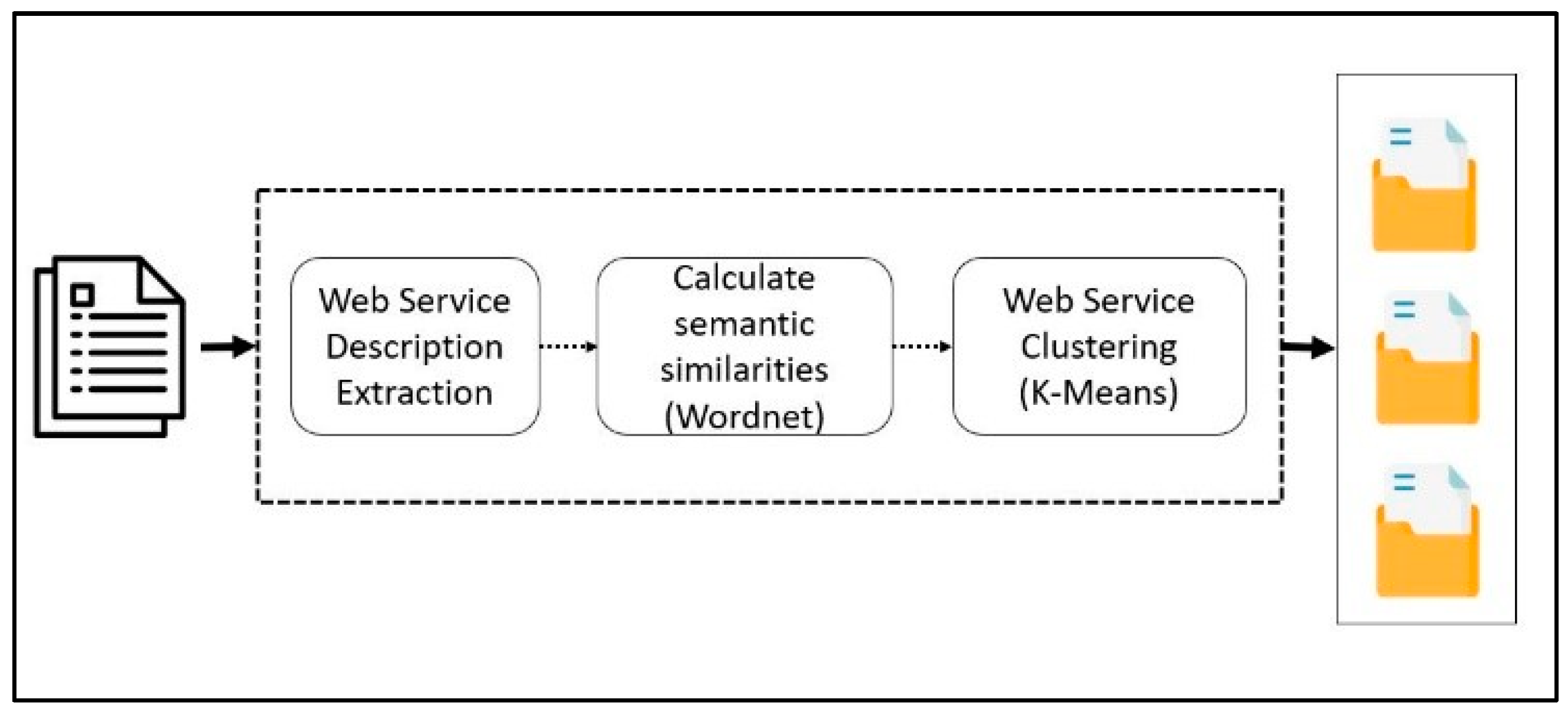 Real-Time Evaluation of the Improved Eagle Strategy Model in the ...