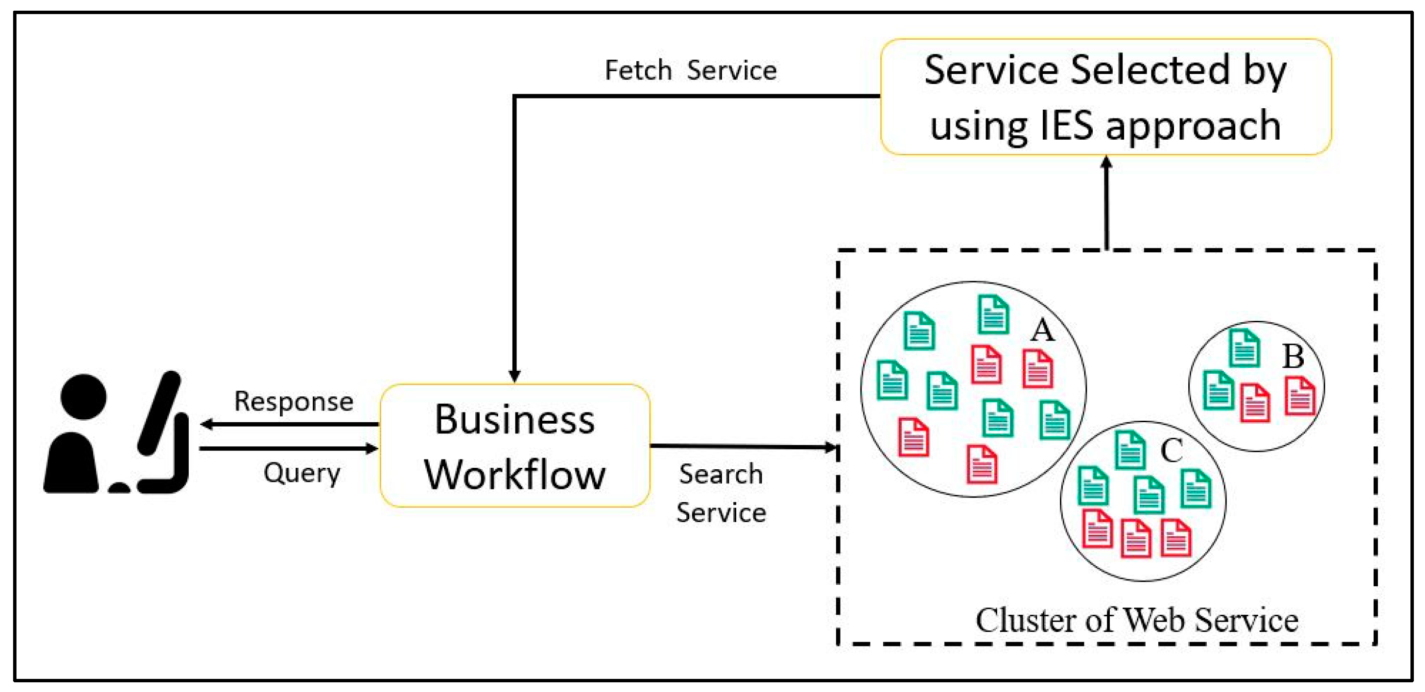 Real-Time Evaluation of the Improved Eagle Strategy Model in the ...