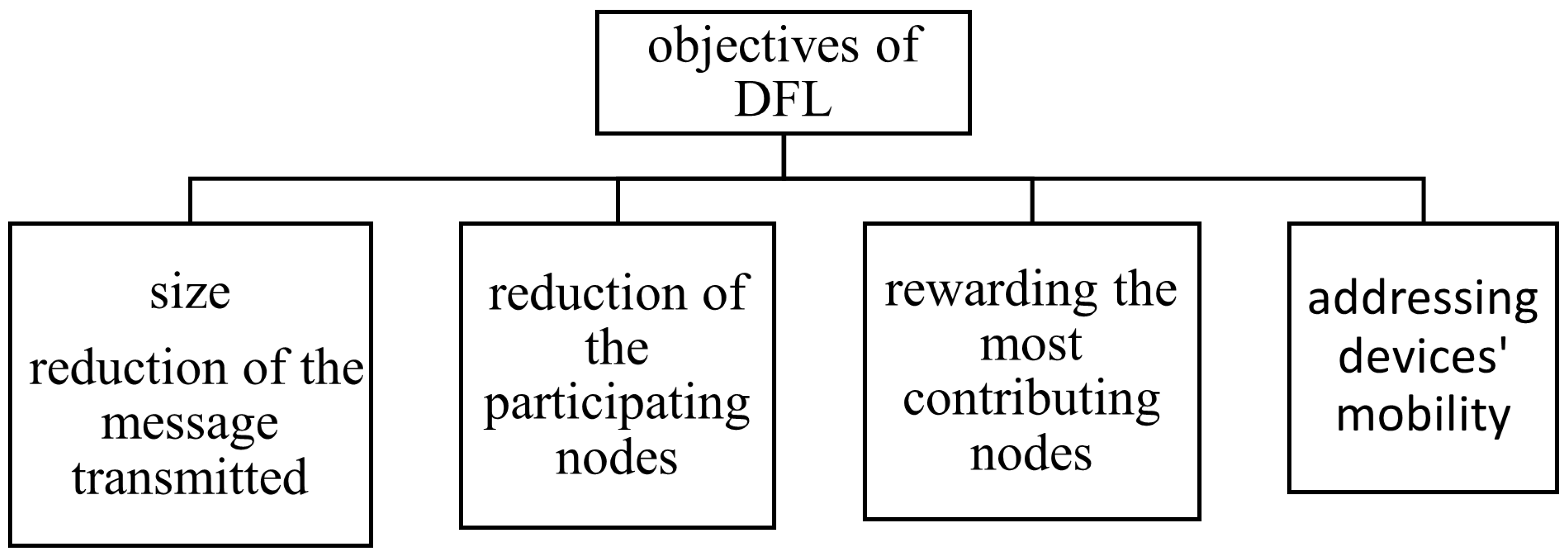 A Joint Survey in Decentralized Federated Learning and TinyML: A Brief ...