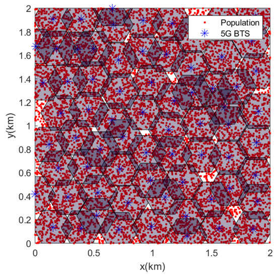 Capacity and Coverage Dimensioning for 5G Standalone Mixed-Cell Architecture: An Impact of Using ...