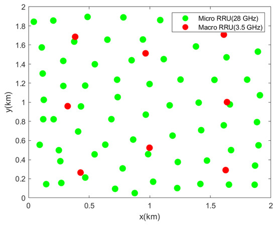 Capacity and Coverage Dimensioning for 5G Standalone Mixed-Cell Architecture: An Impact of Using ...