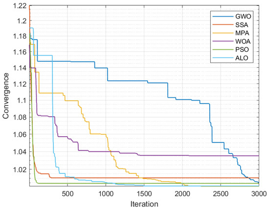 Capacity and Coverage Dimensioning for 5G Standalone Mixed-Cell Architecture: An Impact of Using ...