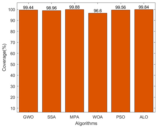 Capacity and Coverage Dimensioning for 5G Standalone Mixed-Cell ...