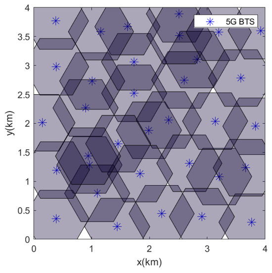 Capacity and Coverage Dimensioning for 5G Standalone Mixed-Cell Architecture: An Impact of Using ...