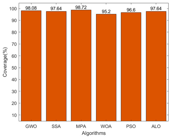 Capacity and Coverage Dimensioning for 5G Standalone Mixed-Cell ...