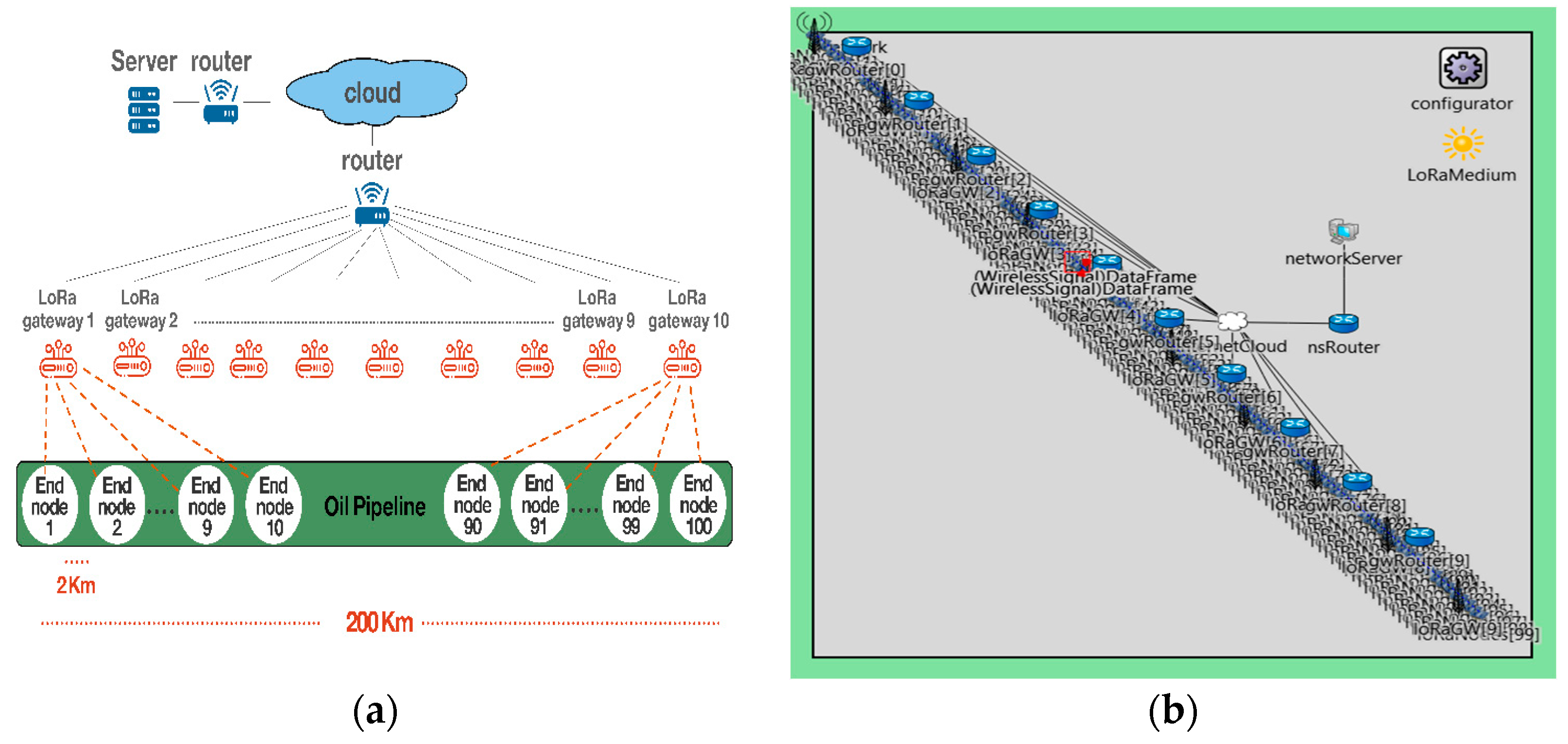 Enhanced Long-Range Network Performance of an Oil Pipeline Monitoring System Using a Hybrid Deep ...
