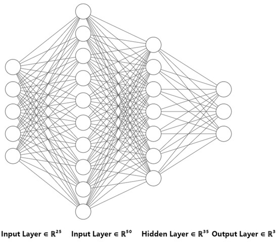 Enhanced Long-Range Network Performance of an Oil Pipeline Monitoring ...