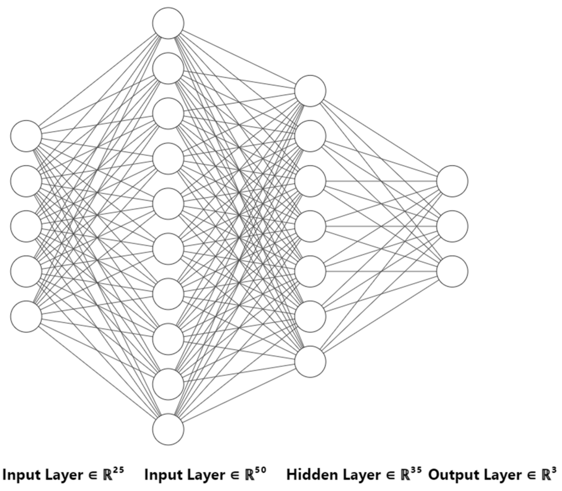 Enhanced Long-Range Network Performance of an Oil Pipeline Monitoring ...