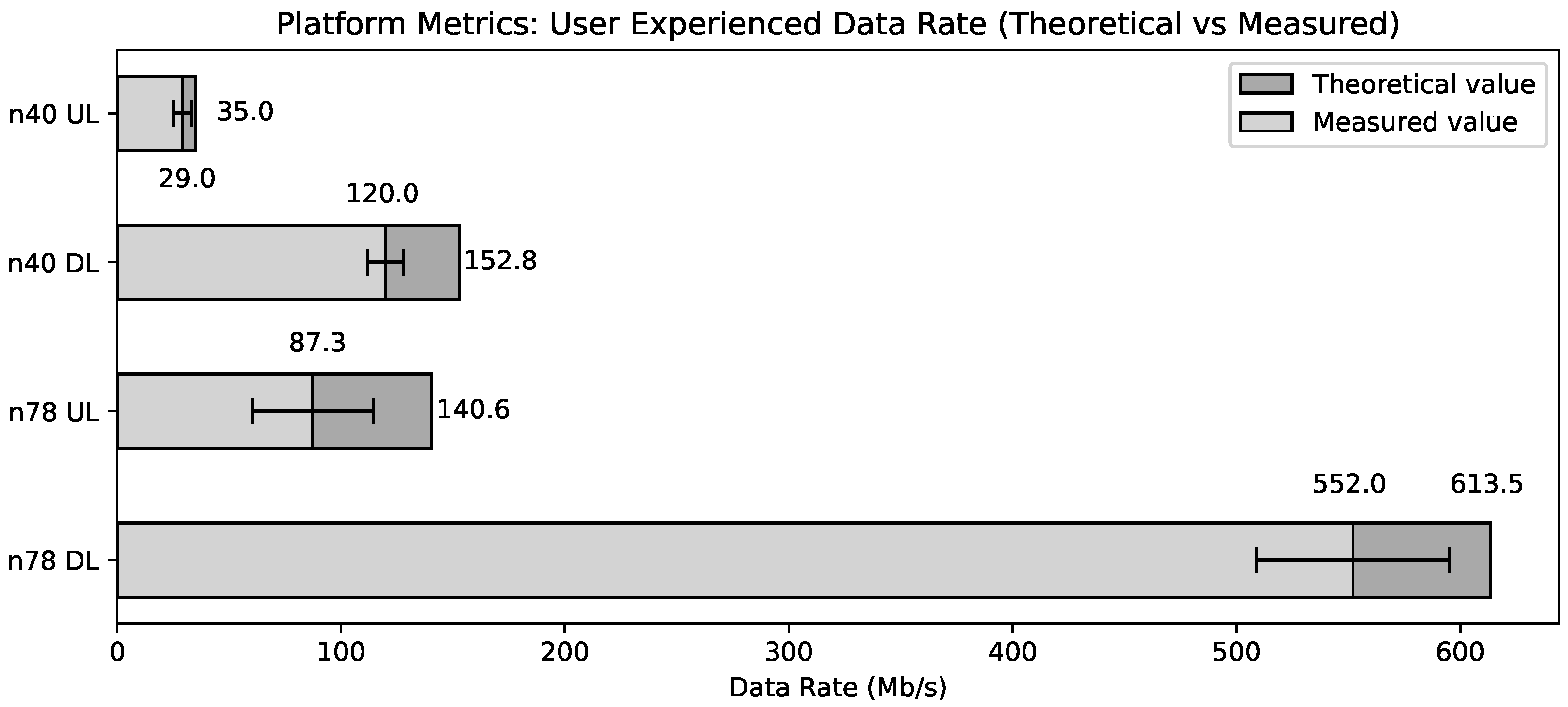 Flexible Hyper-Distributed IoT–Edge–Cloud Platform for Real-Time ...