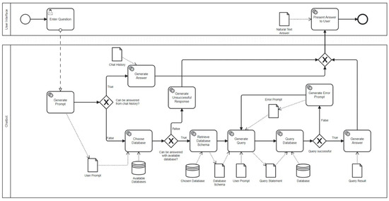 Real-Time Text-to-Cypher Query Generation with Large Language Models for Graph Databases