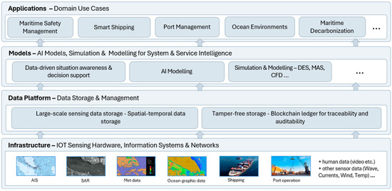 Rethinking Blockchain Technologies for the Maritime Industry Rethinking Blockchain Technologies for the Maritime Industry