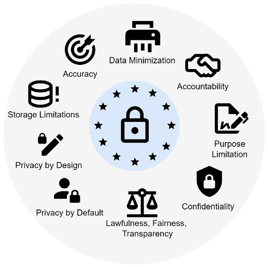 A Systematic Comparison Between Open- and Closed-Source Large Language ...