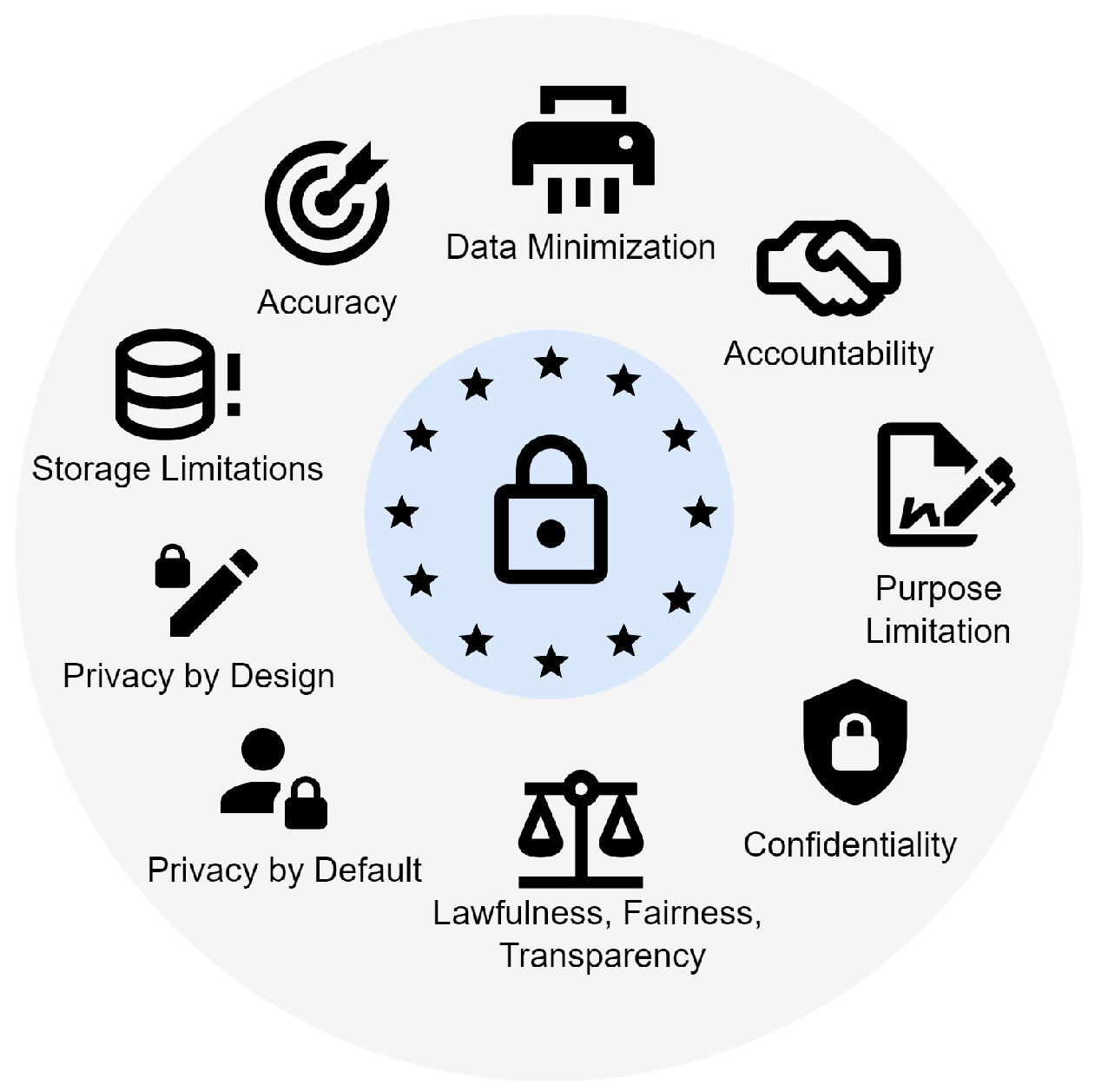 A Systematic Comparison Between Open- and Closed-Source Large Language ...
