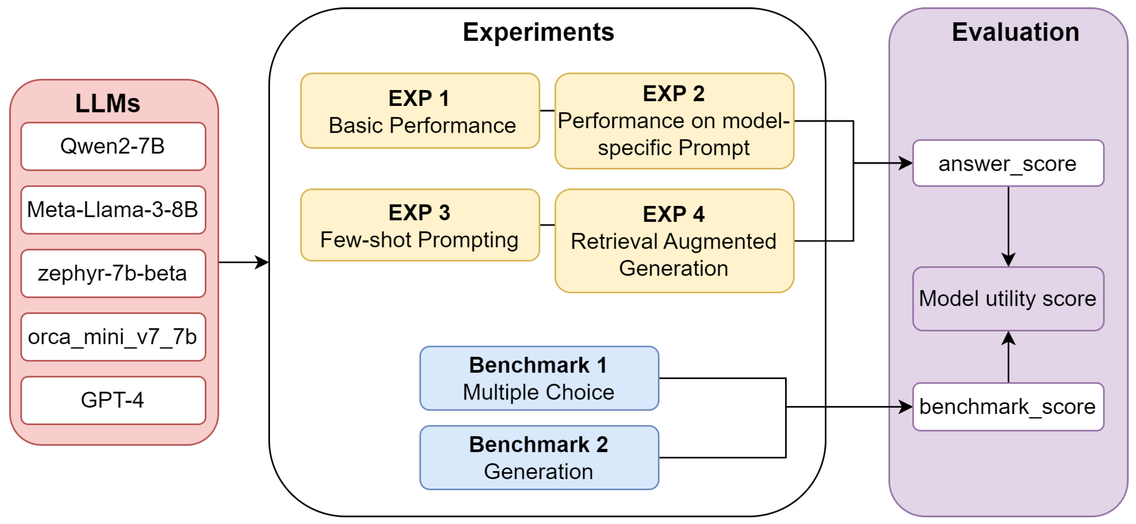A Systematic Comparison Between Open- and Closed-Source Large Language ...