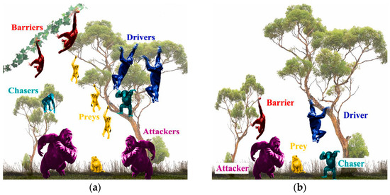 A Novel Six-Dimensional Chimp Optimization Algorithm—Deep Reinforcement ...