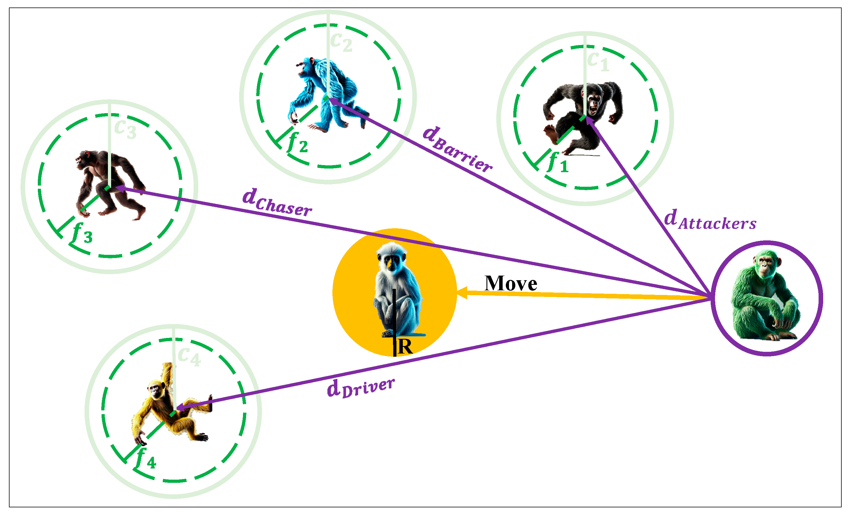 A Novel Six-Dimensional Chimp Optimization Algorithm—Deep Reinforcement Learning-Based ...