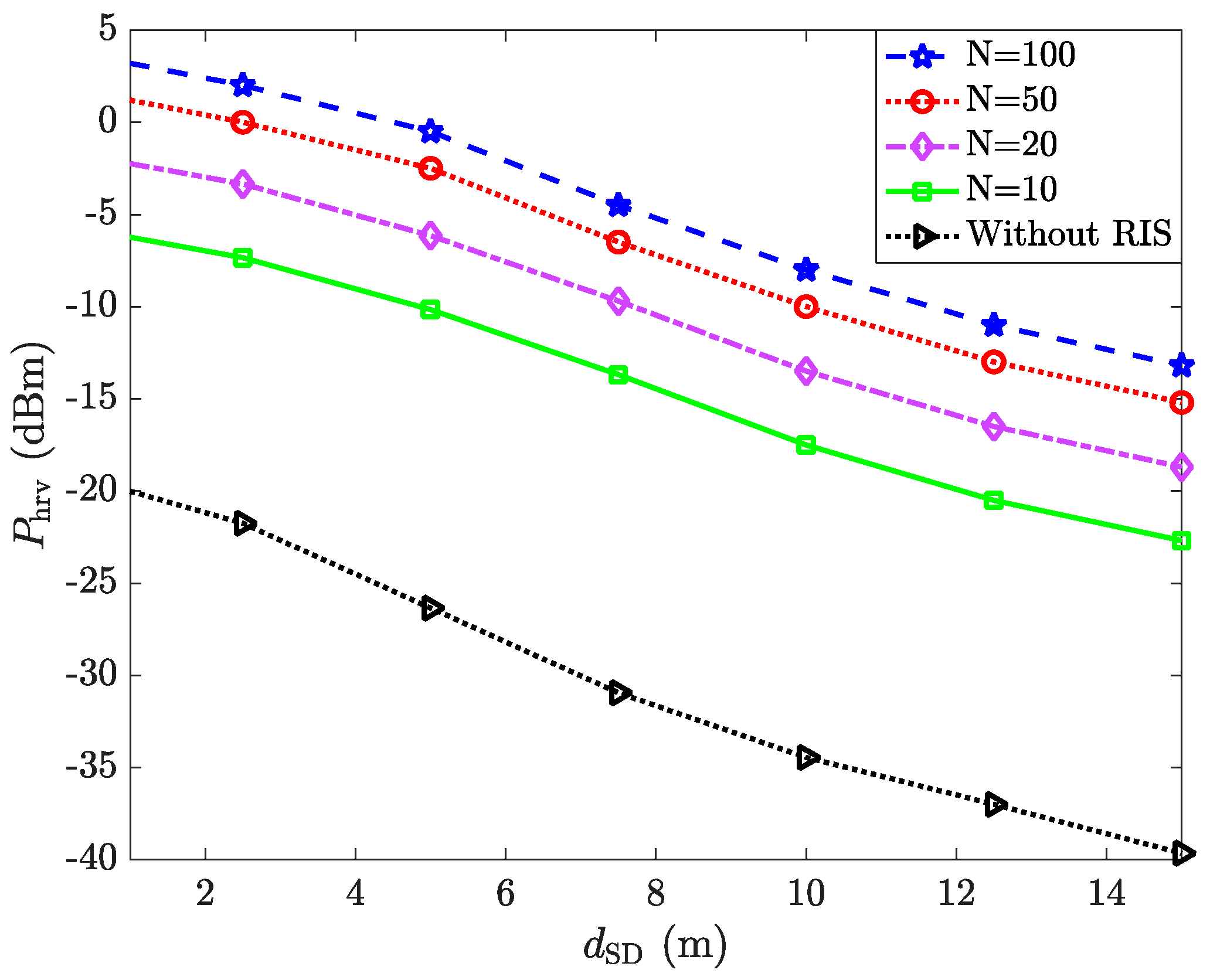 A Novel Six-Dimensional Chimp Optimization Algorithm—Deep Reinforcement ...
