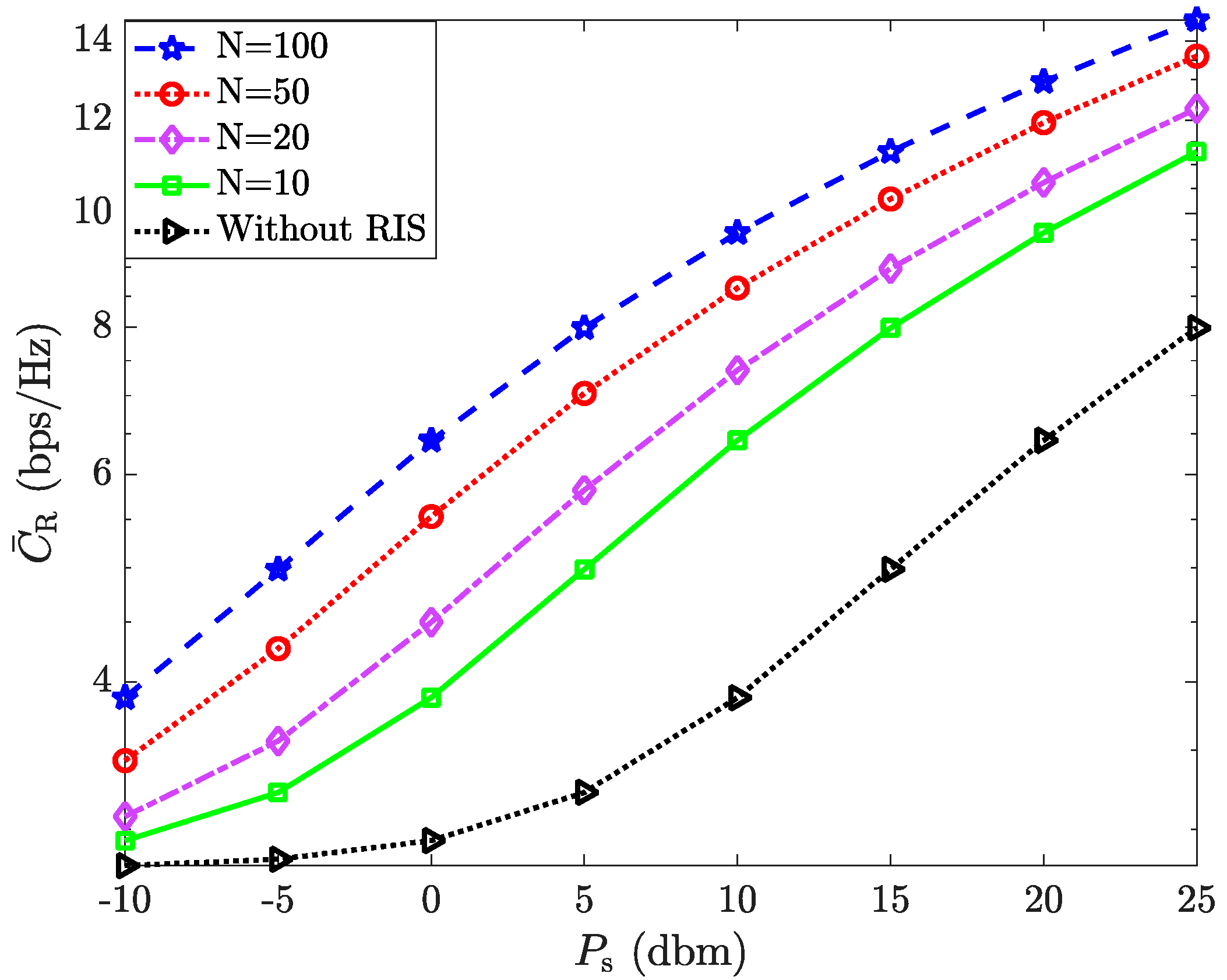 A Novel Six-Dimensional Chimp Optimization Algorithm—Deep Reinforcement ...
