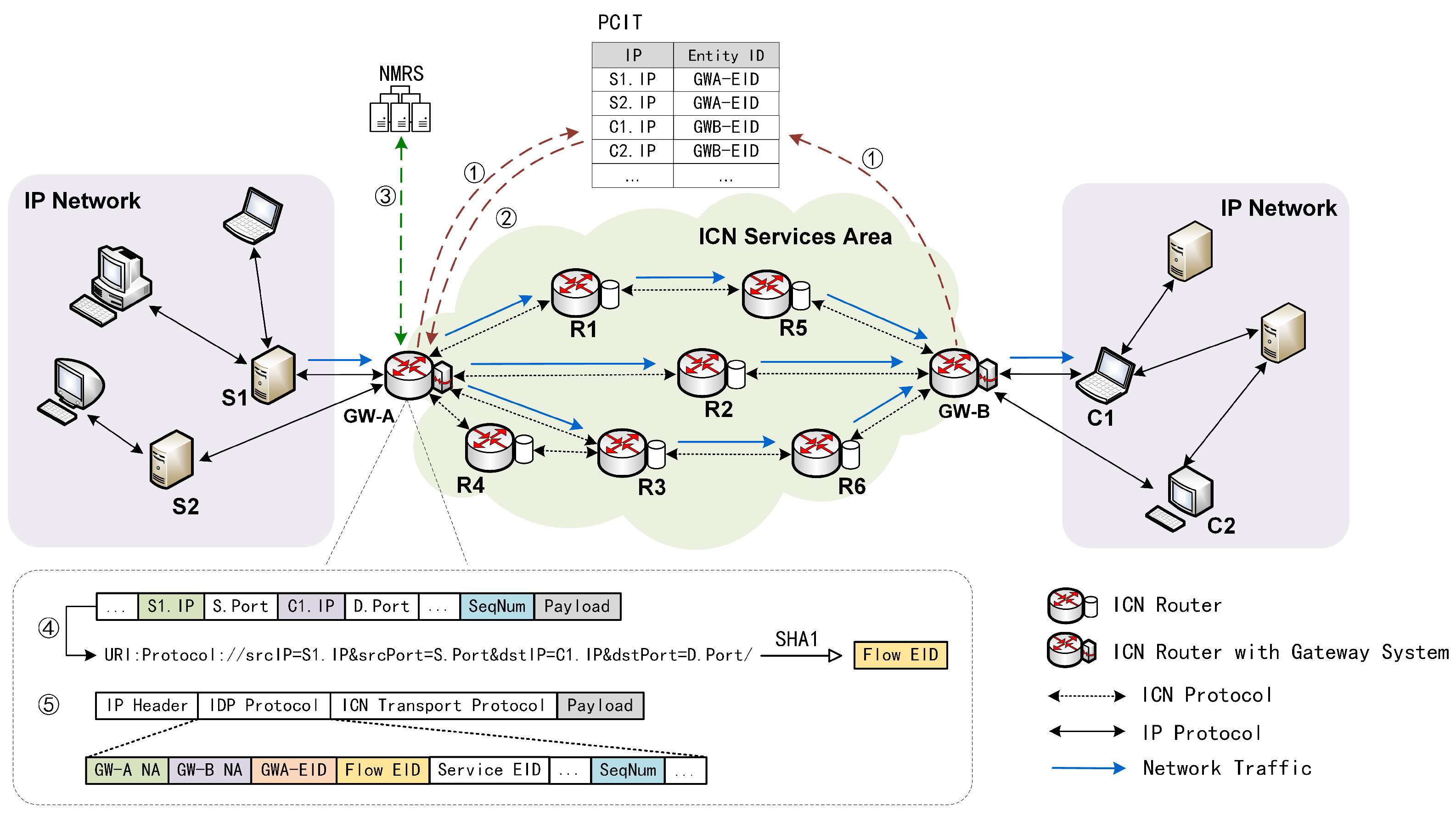 A Reordering Buffer Management Method at Edge Gateway in Hybrid IP-ICN Multipath Transmission System