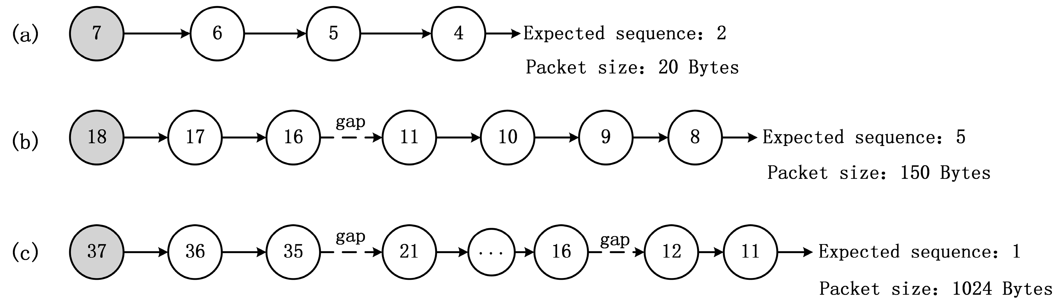 A Reordering Buffer Management Method at Edge Gateway in Hybrid IP-ICN Multipath Transmission System