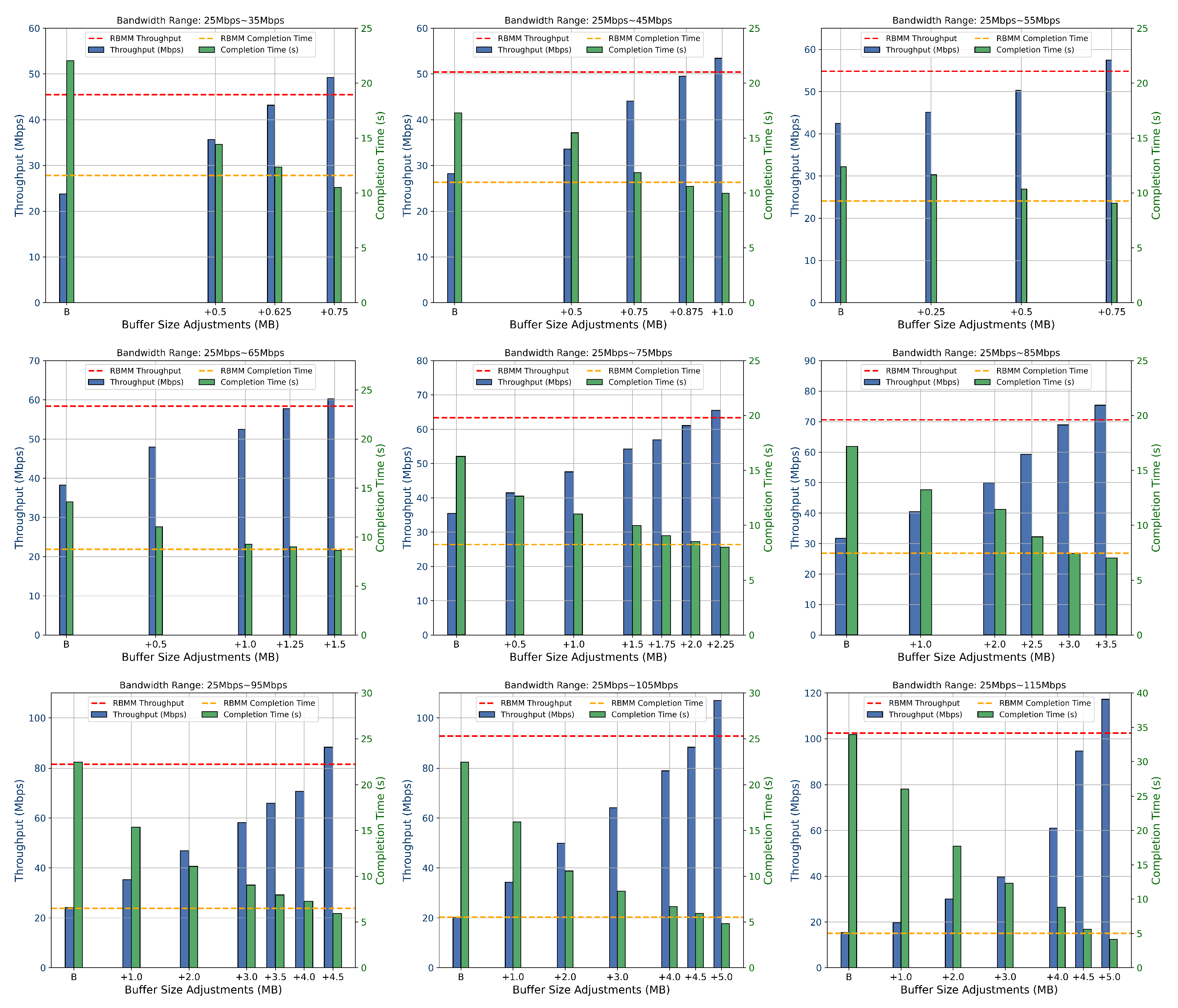 A Reordering Buffer Management Method at Edge Gateway in Hybrid IP-ICN Multipath Transmission System