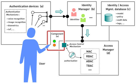 Opportunities and Challenges of Artificial Intelligence Applied to ...