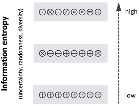 Characterising Payload Entropy in Packet Flows—Baseline Entropy ...