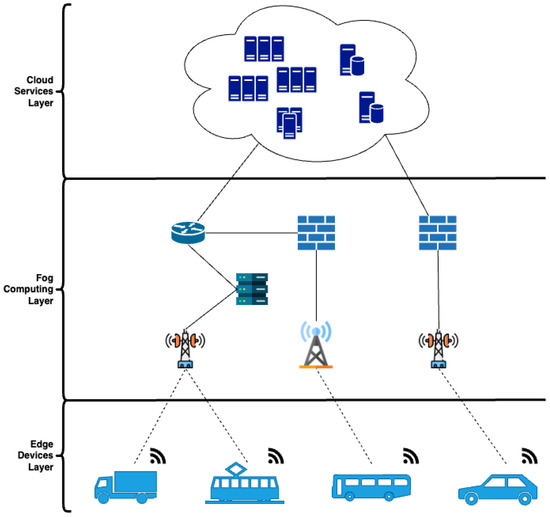 Enhancing Autonomous Vehicle Safety with Blockchain Technology ...