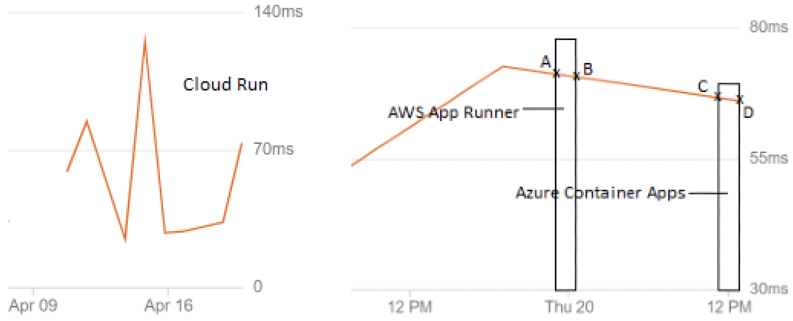 Analyzing the Features, Usability, and Performance of Deploying a Containerized Mobile Web ...