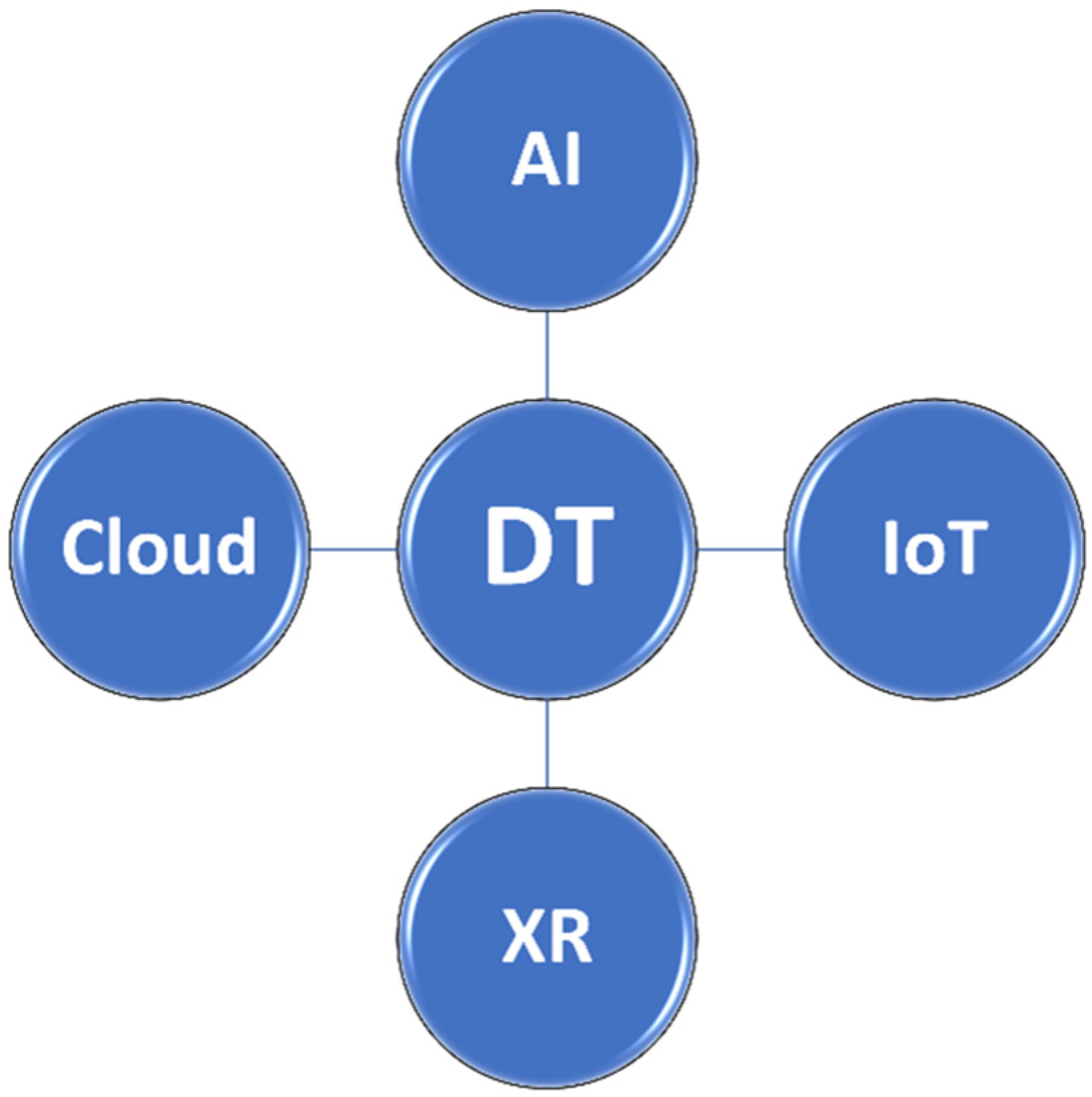 Advancing Healthcare Through the Integration of Digital Twins ...