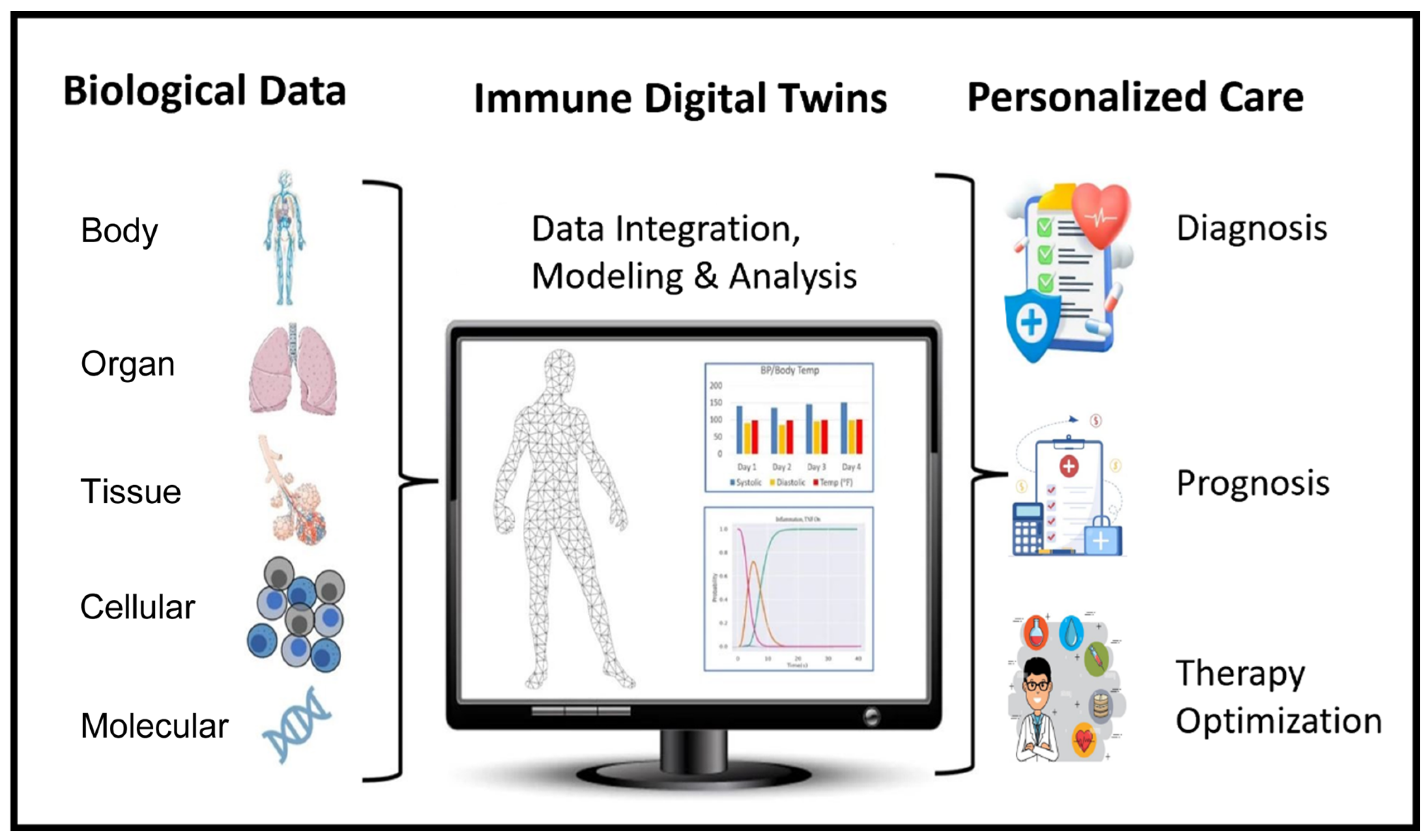 Advancing Healthcare Through the Integration of Digital Twins ...