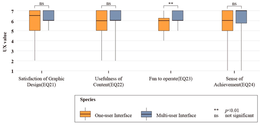 A Comparative Study of the User Interaction Behavior and Experience in ...