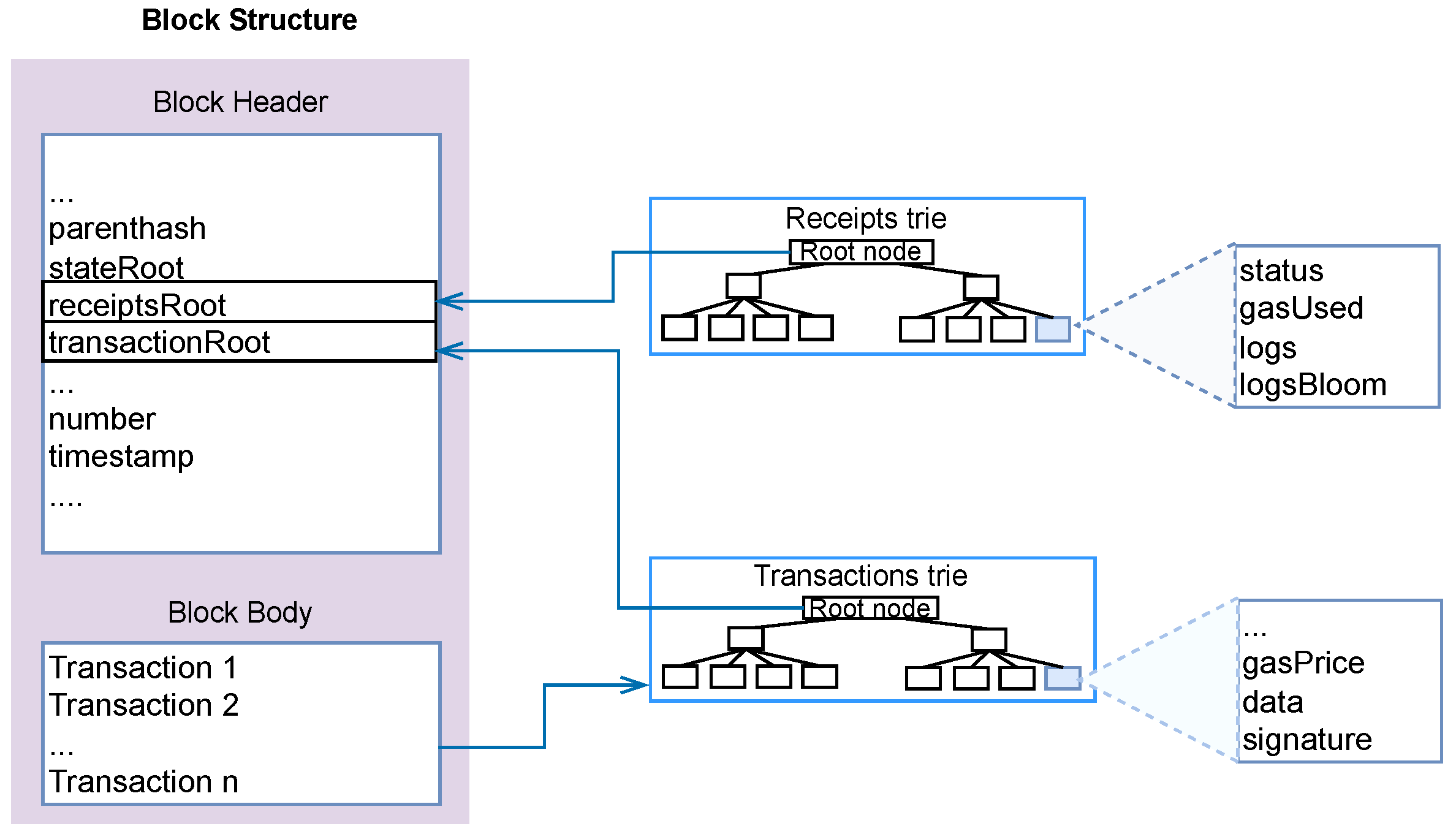 A Blockchain-Based Protocol for Fair Delivery for Receipts