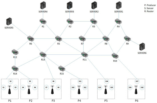 Cache Aging with Learning (CAL): A Freshness-Based Data Caching Method for Information-Centric ...