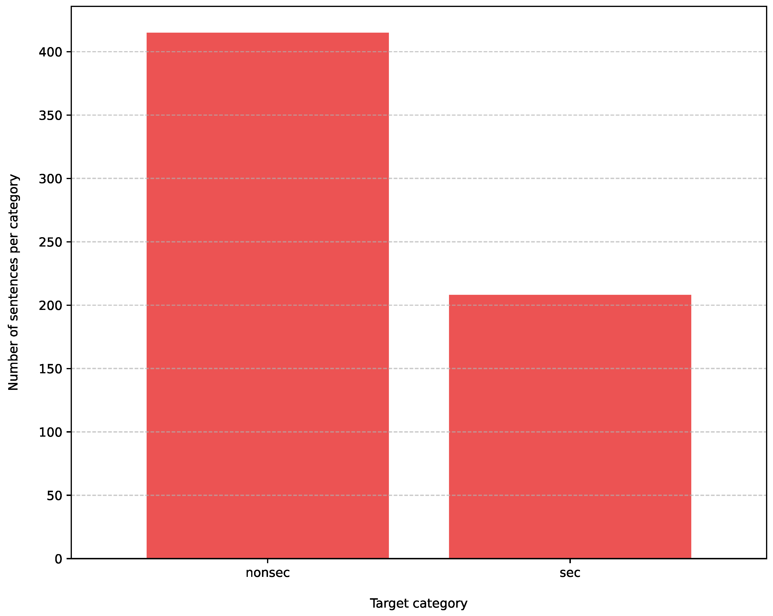 Explainable Security Requirements Classification Through Transformer Models