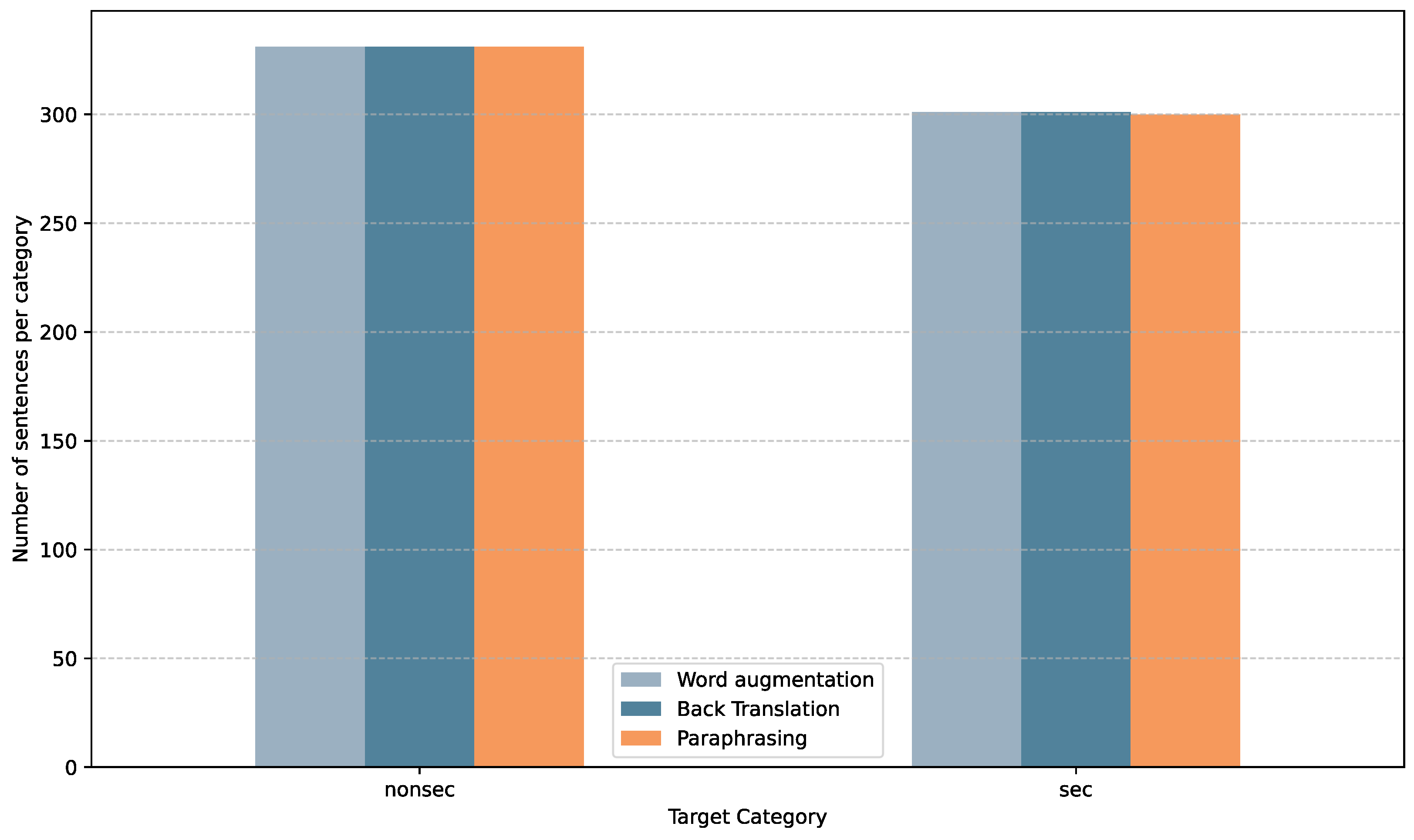 Explainable Security Requirements Classification Through Transformer Models
