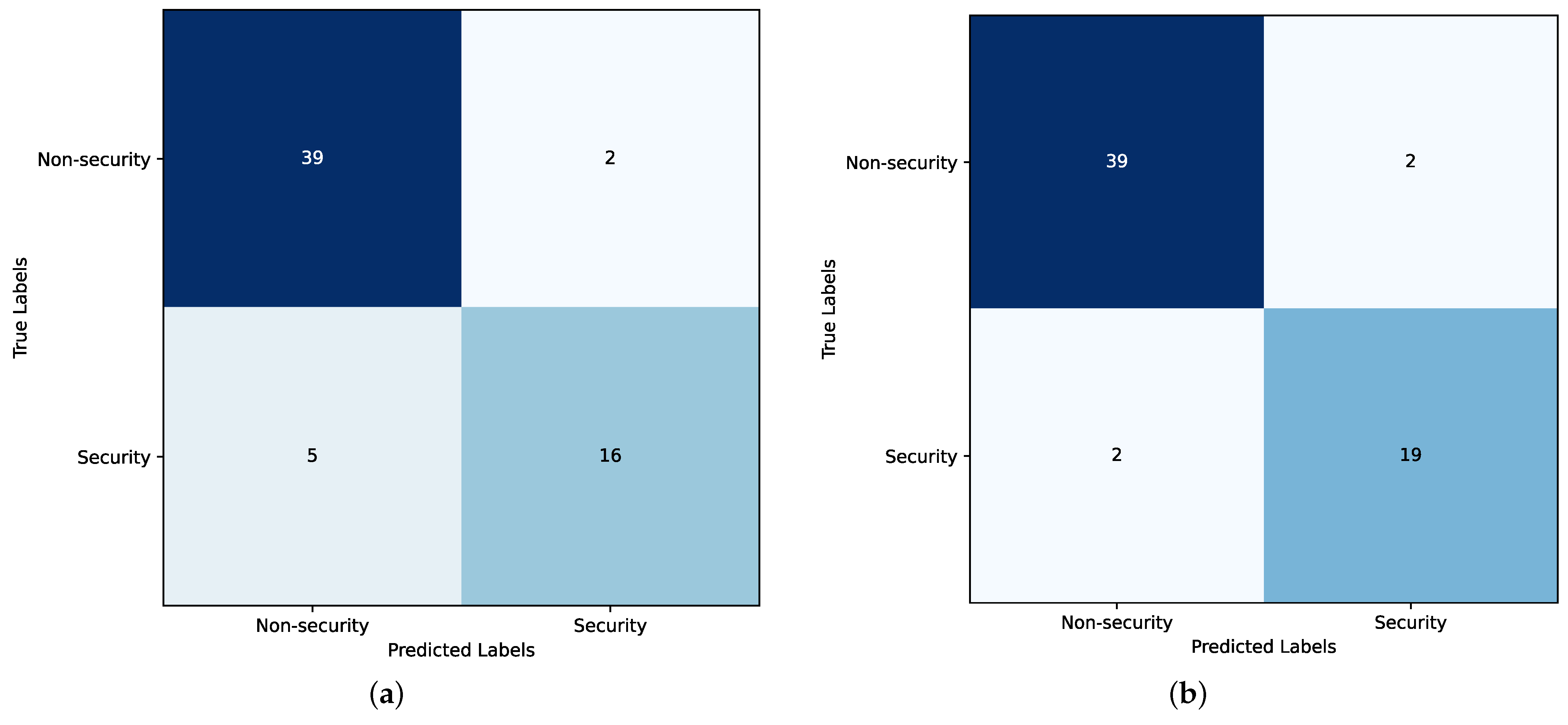 Explainable Security Requirements Classification Through Transformer Models