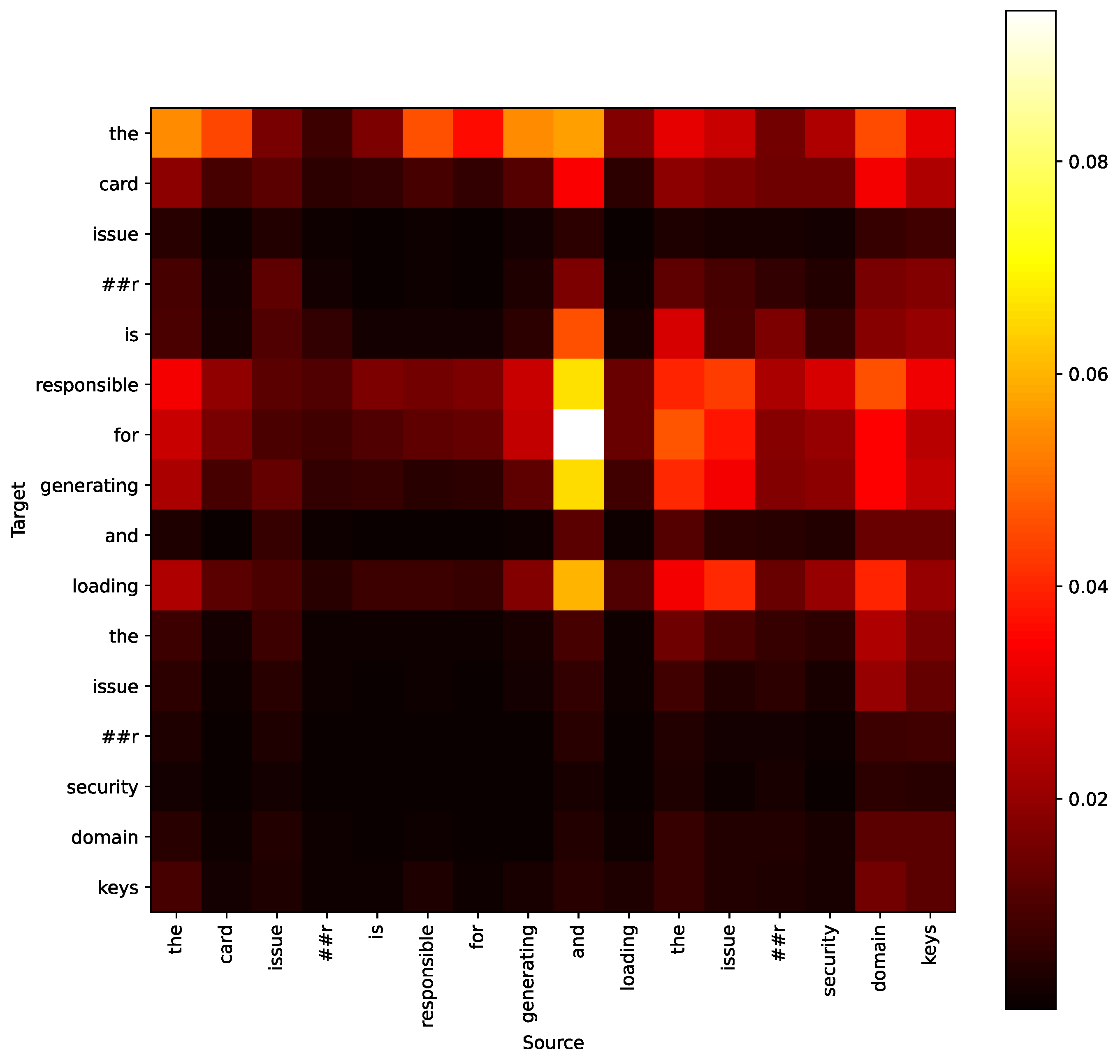 Explainable Security Requirements Classification Through Transformer Models
