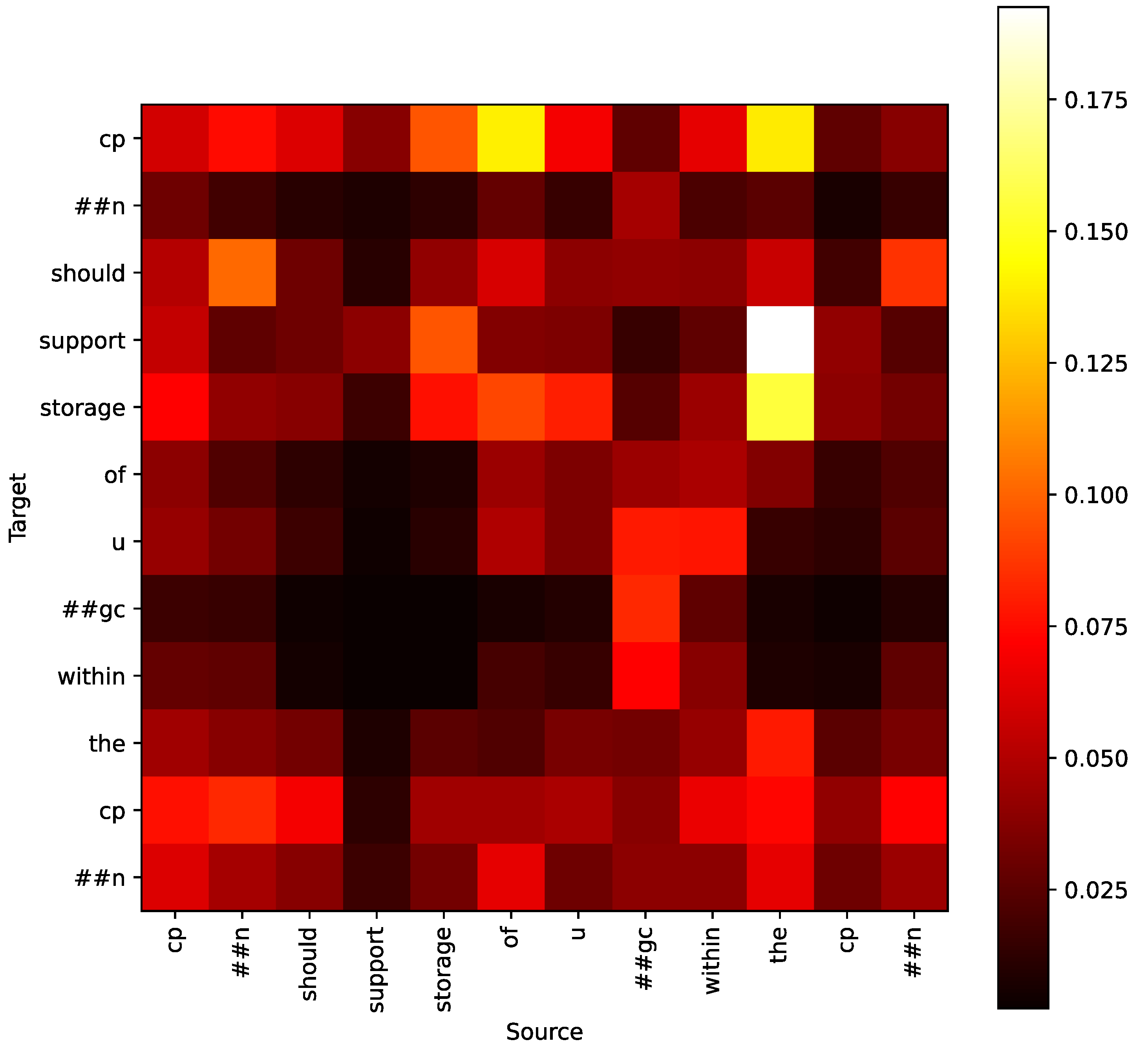 Explainable Security Requirements Classification Through Transformer Models