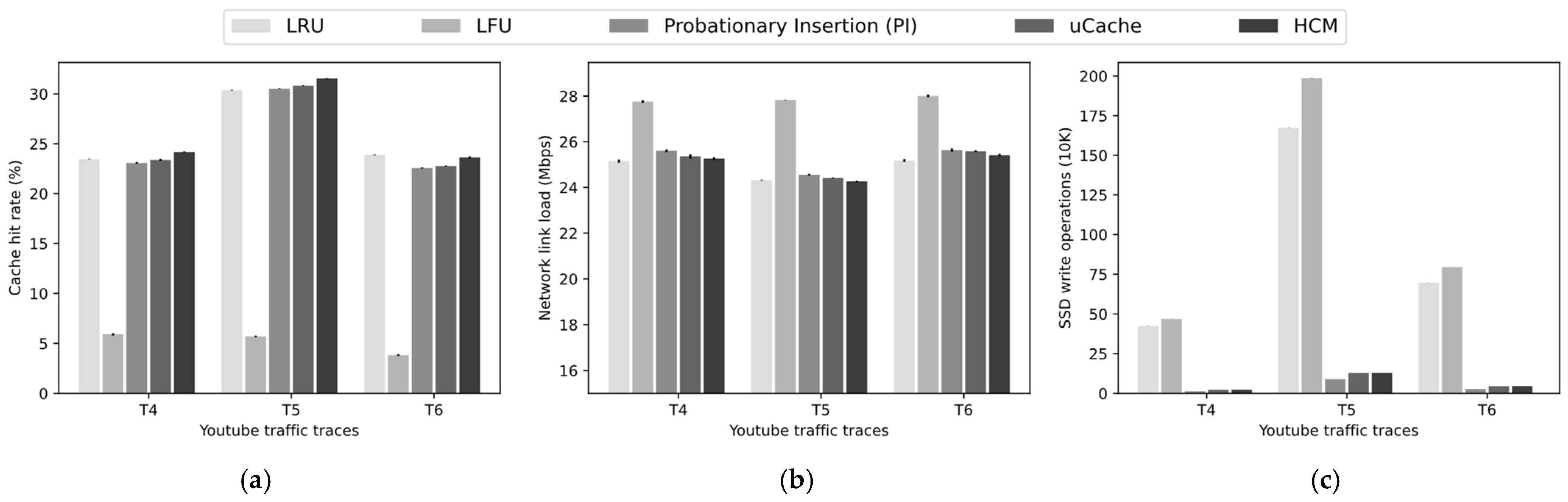 A Hierarchical Cache Architecture-Oriented Cache Management Scheme for Information-Centric ...