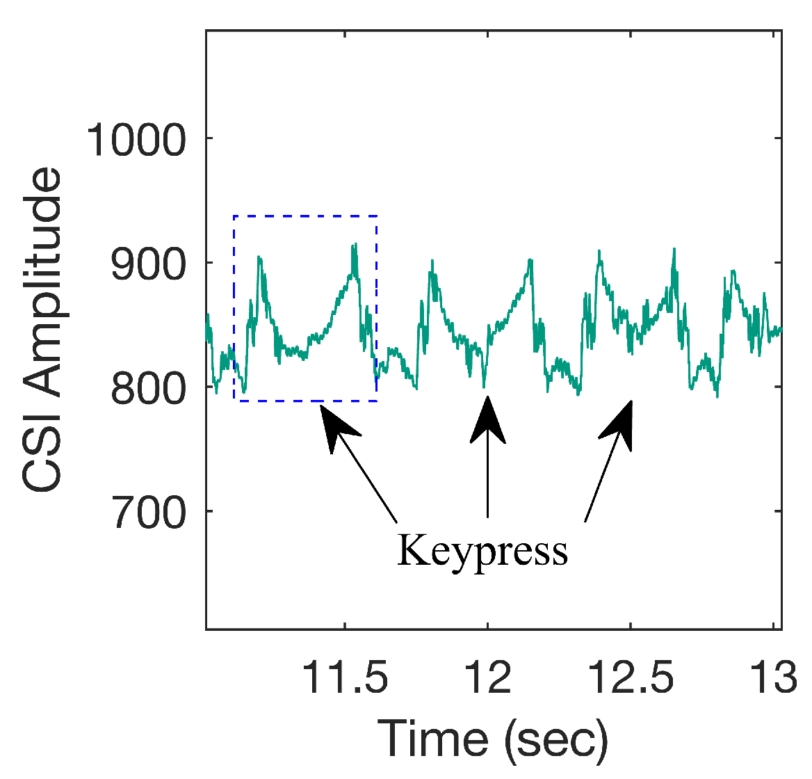 Conservative Interference Injection to Minimize Wi-Fi Sensing Privacy ...