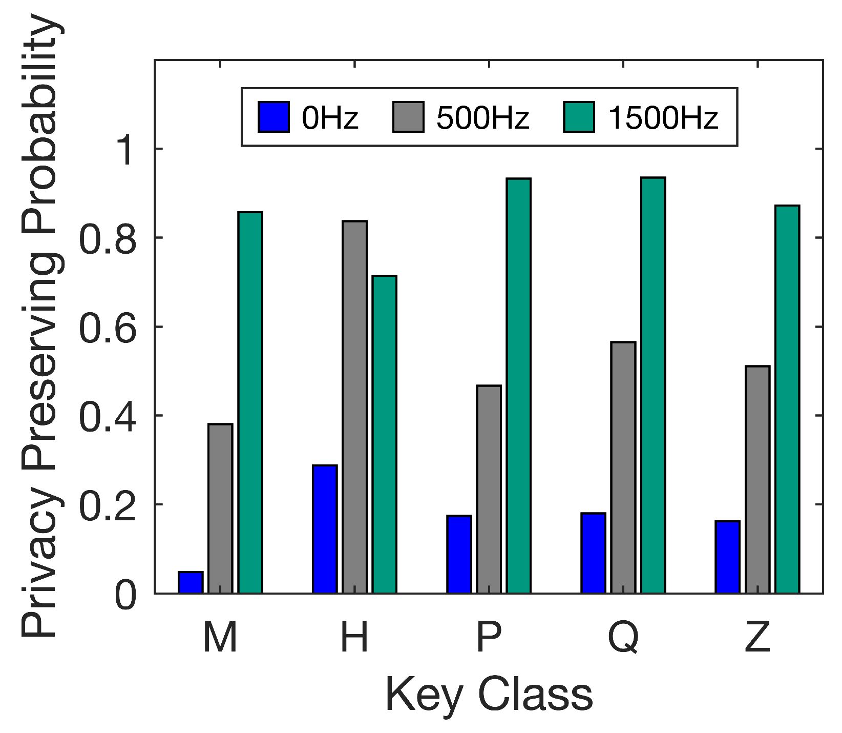 Conservative Interference Injection to Minimize Wi-Fi Sensing Privacy ...