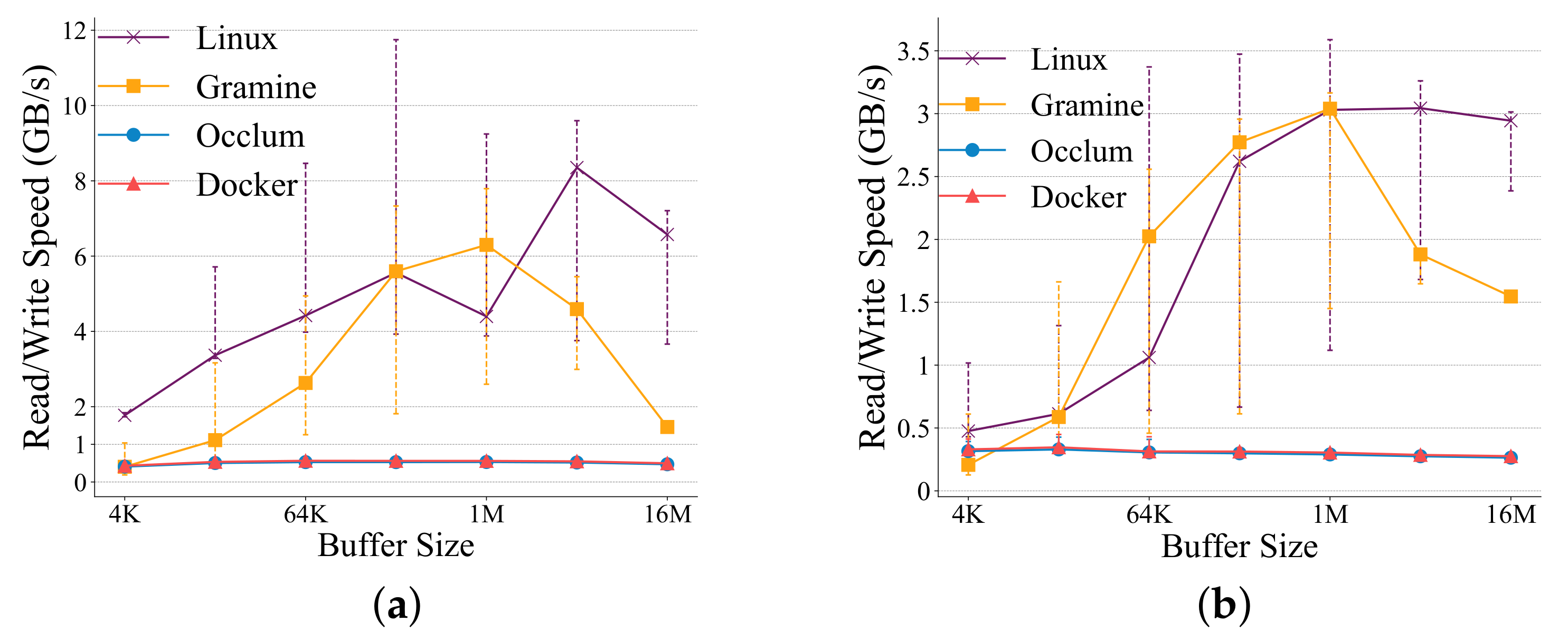 Analysis and Evaluation of Intel Software Guard Extension-Based Trusted ...