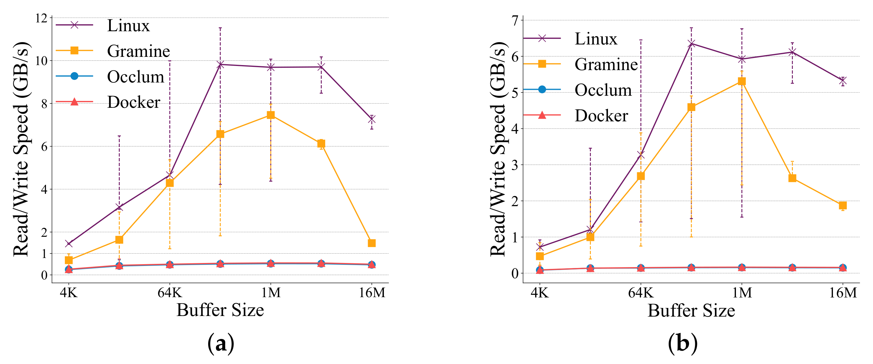 Analysis and Evaluation of Intel Software Guard Extension-Based Trusted ...