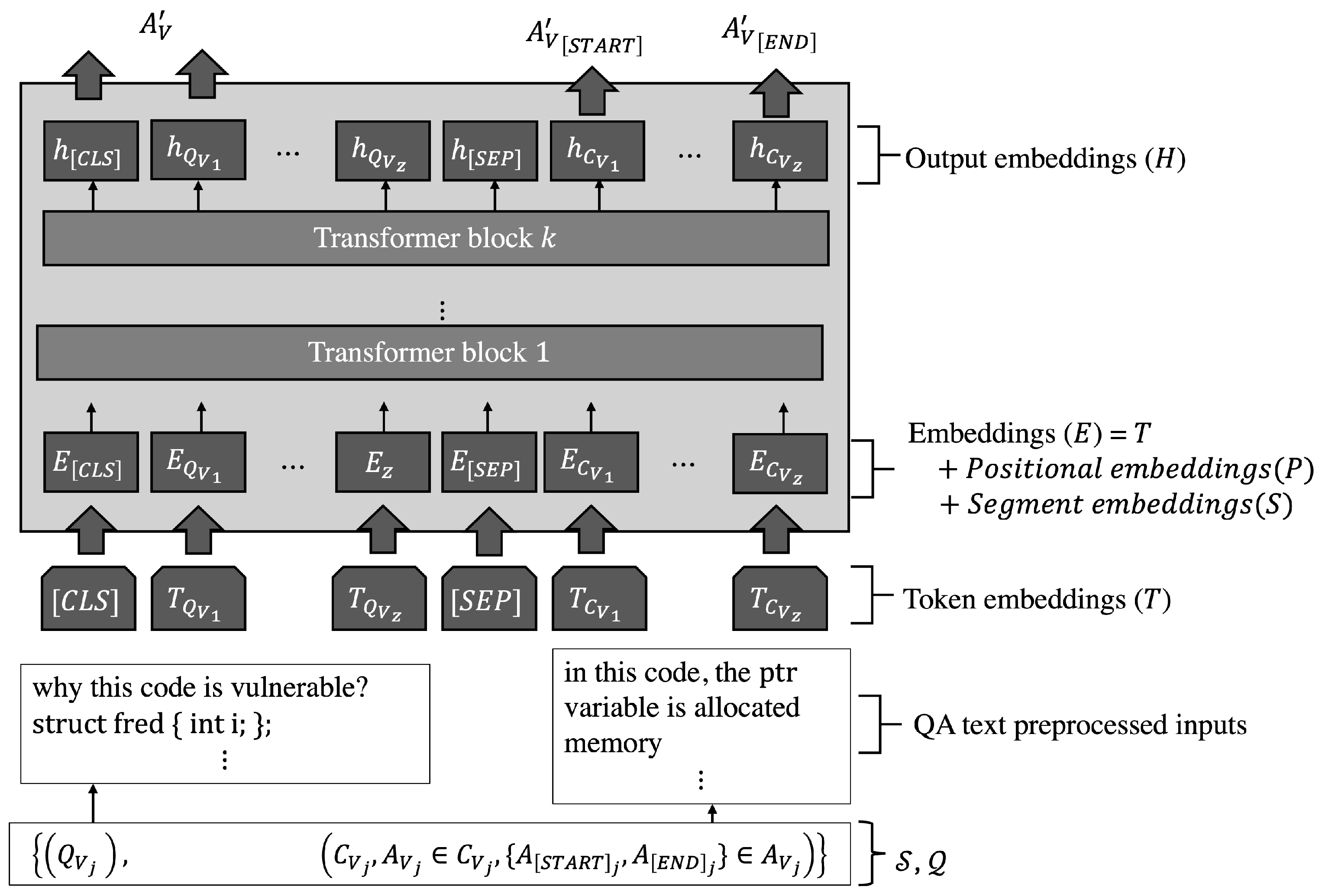 Question–Answer Methodology for Vulnerable Source Code Review via Prototype-Based Model-Agnostic ...