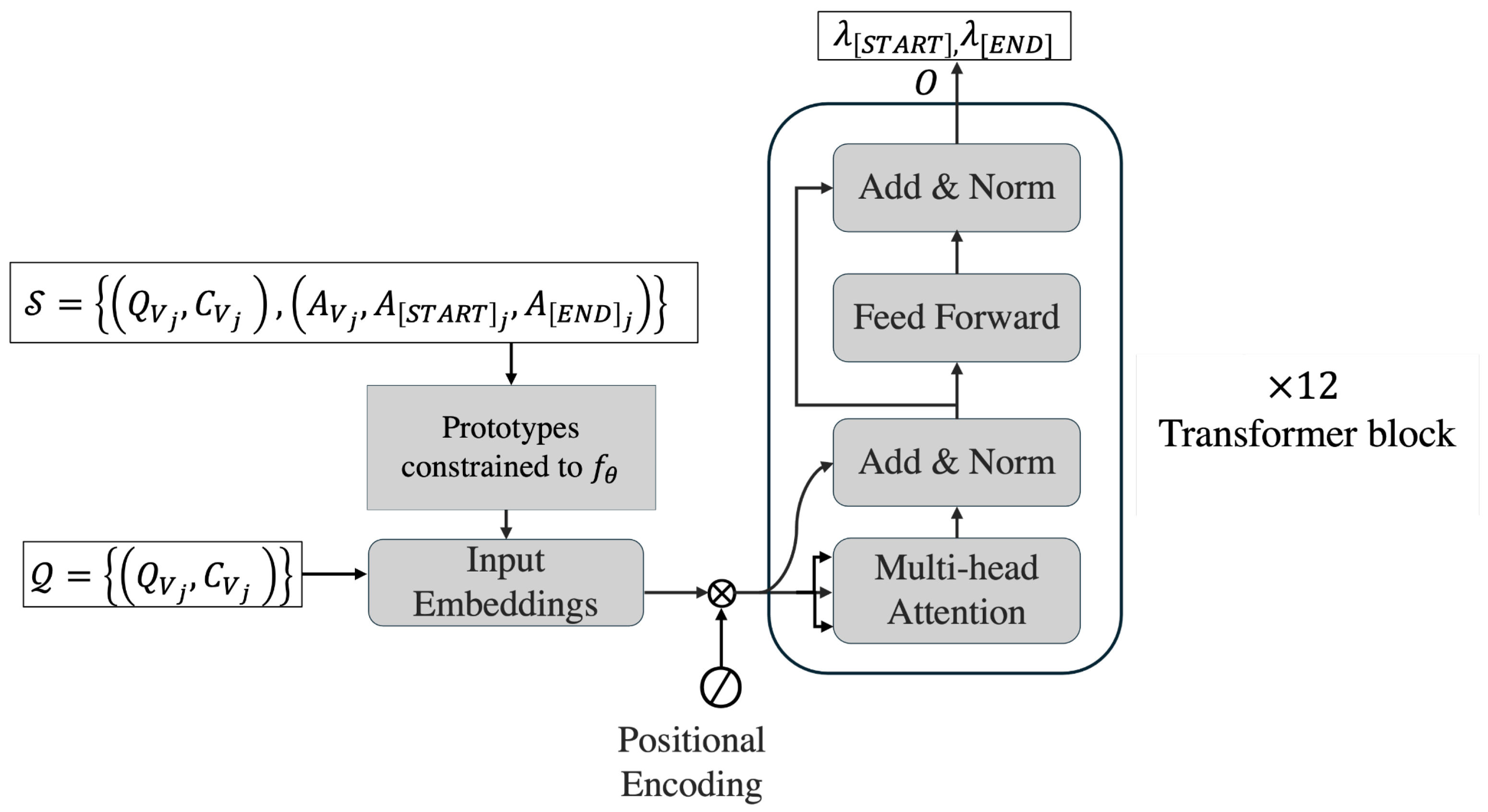 Question–Answer Methodology for Vulnerable Source Code Review via Prototype-Based Model-Agnostic ...
