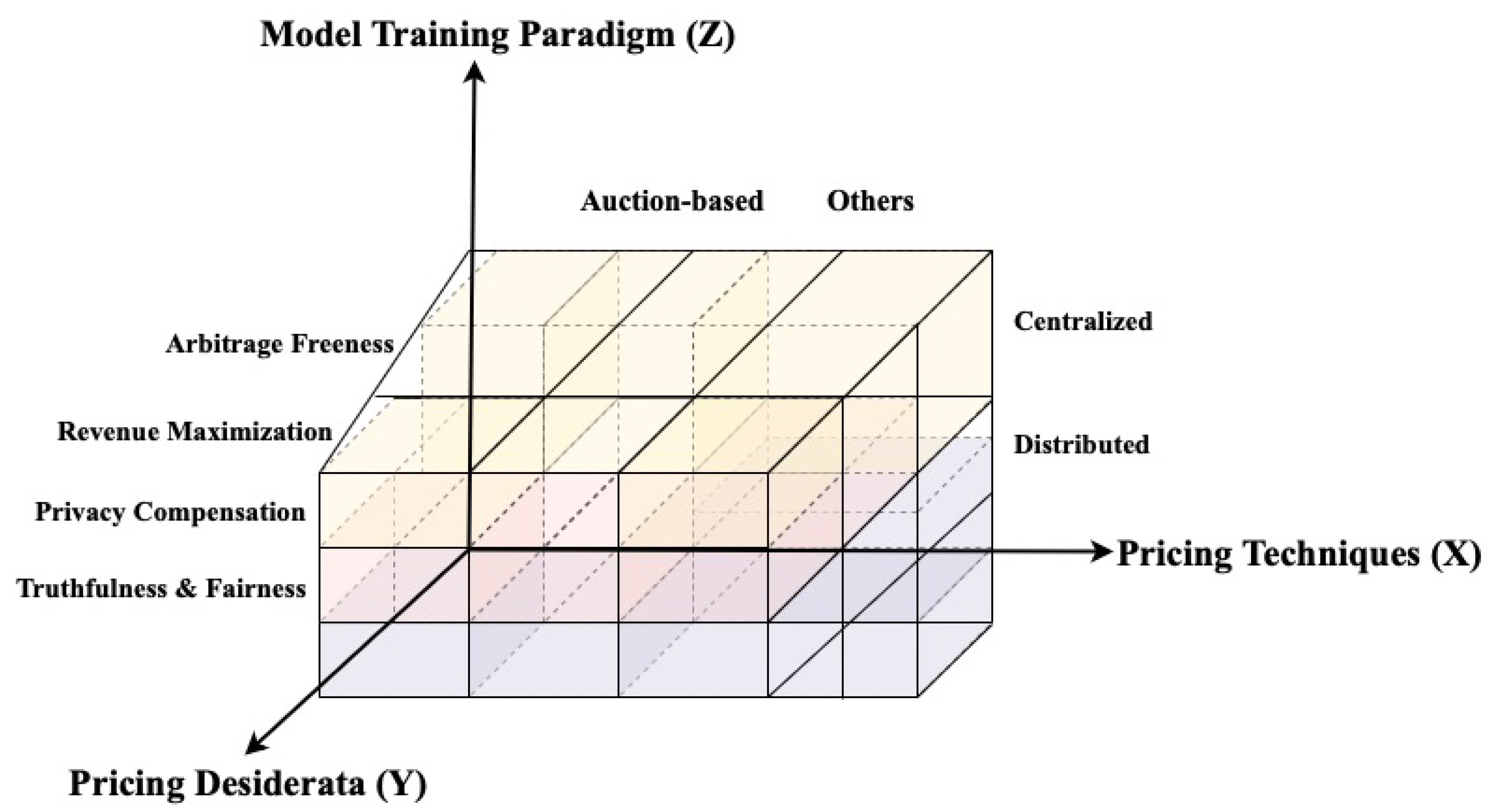 Survey of Artificial Intelligence Model Marketplace