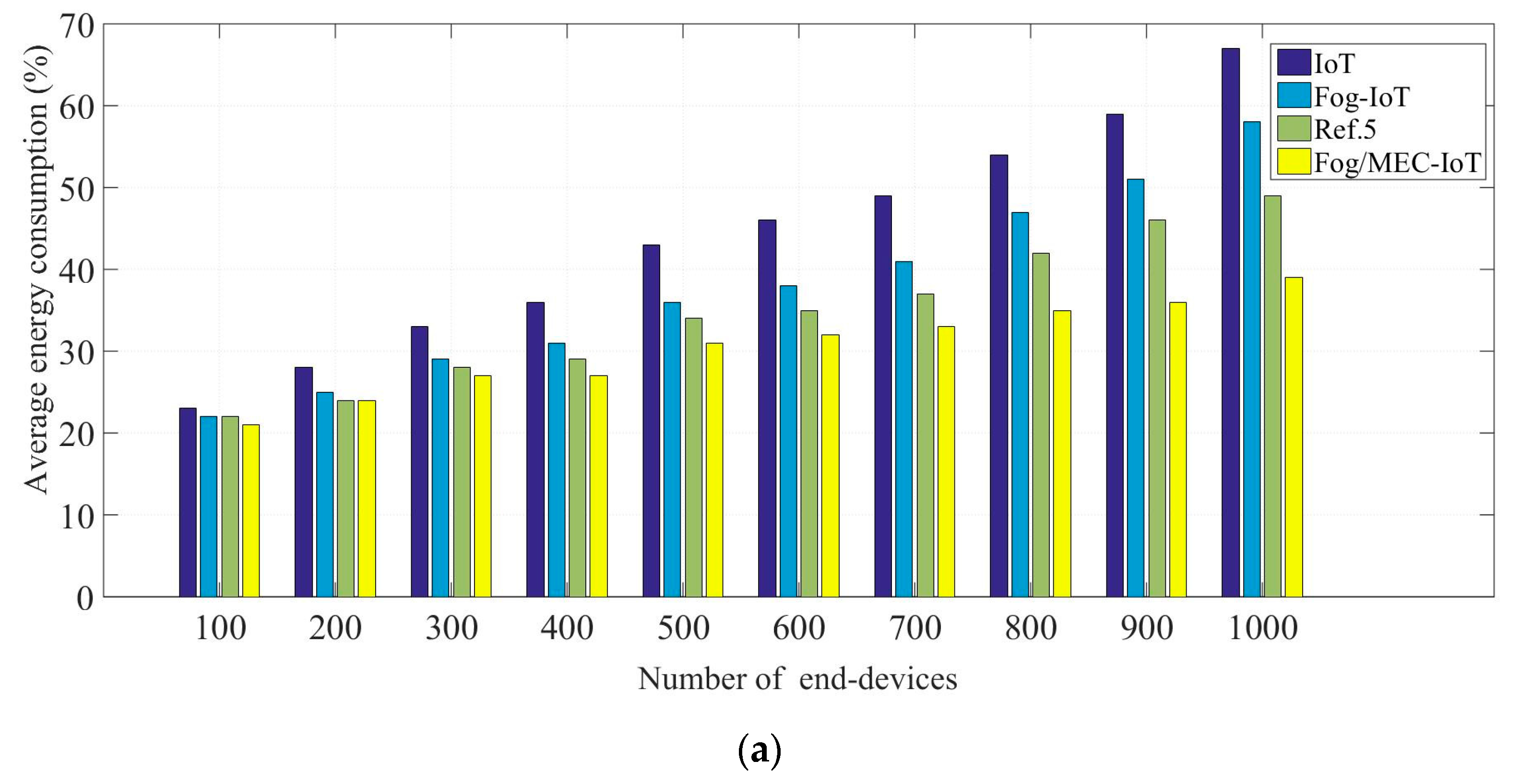 Energy-Efficient Distributed Edge Computing to Assist Dense Internet of ...